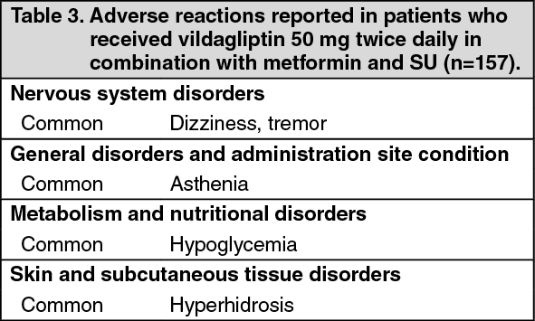 PROGLINMET Vildagliptin / Metformin Hydrochloride 50mg / 500mg Film ...