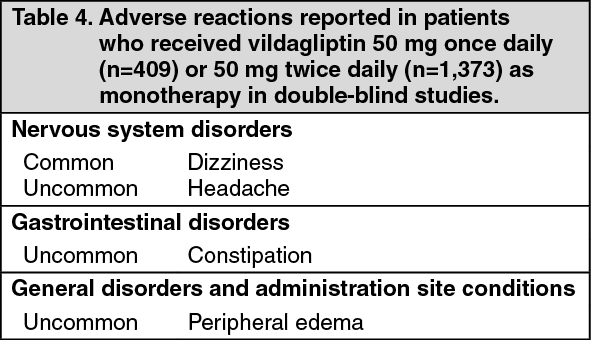 PROGLINMET Vildagliptin / Metformin Hydrochloride 50mg / 500mg Film ...