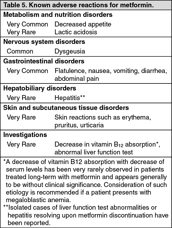PROGLINMET Vildagliptin / Metformin Hydrochloride 50mg / 500mg Film ...