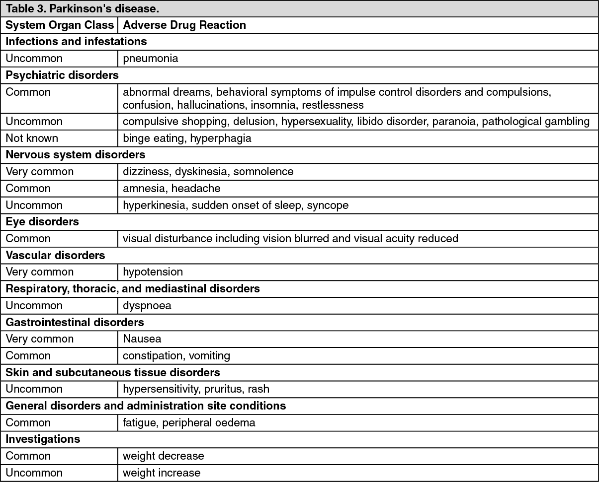 RAMIPEX 0.25 Pramipexole Hydrochloride 250mcg Tablet 30's price in the ...