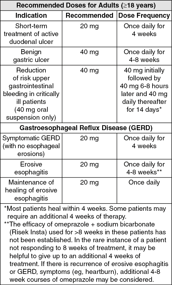 RISEK Omeprazole 40mg / vial Lyophilized Powder for IV Injection 10mL 1 ...