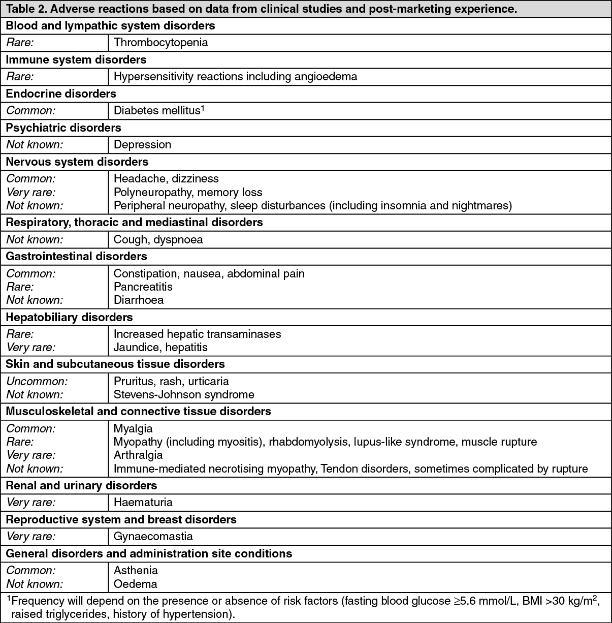 ROSALTA Rosuvastatin Calcium 10mg Film-Coated Tablet 30's price in the ...