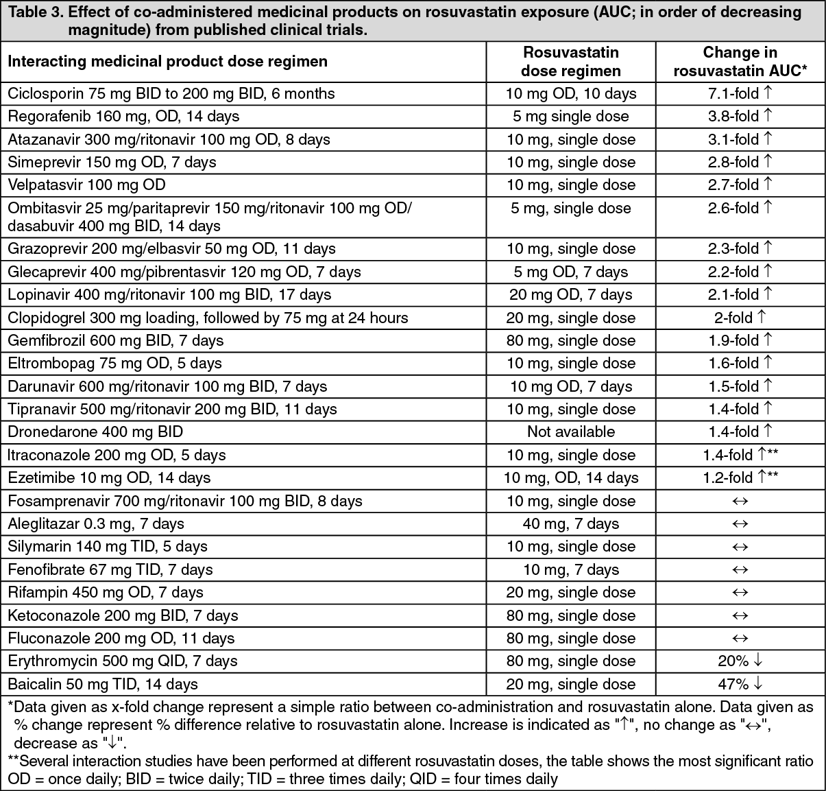 ROSALTA Rosuvastatin Calcium 10mg Film-Coated Tablet 30's price in the ...