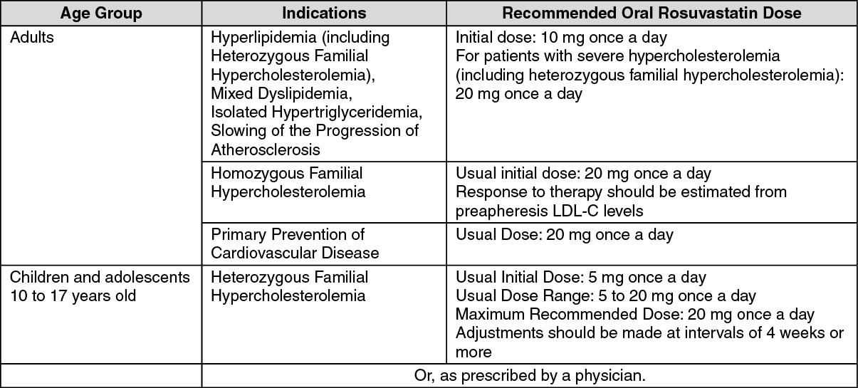 ROSWIN Rosuvastatin Calcium 5mg Film-Coated Tablet 1's price in the ...