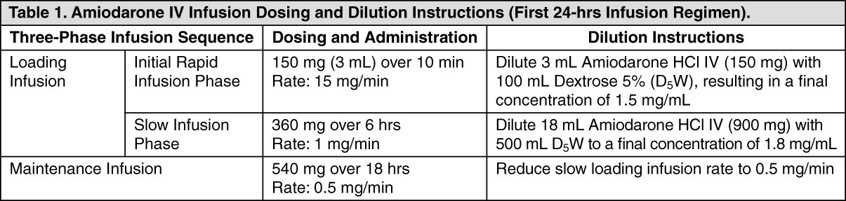 Buy Rythma amiodarone hydrochloride 50mg / ml (150mg / 3ml) solution ...