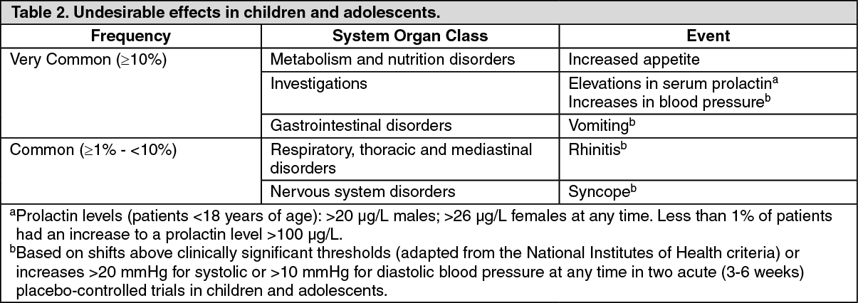 SEROQUEL Quetiapine Fumarate 25mg Tablet 1's price in the Philippines ...