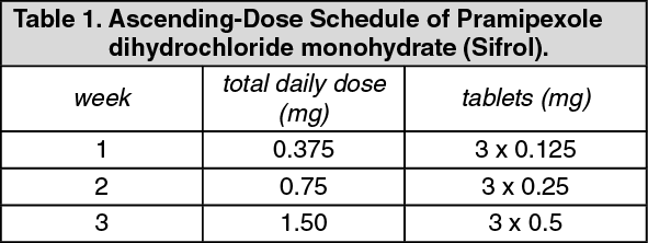 SIFROL Pramipexole Dihydrochloride Monohydrate 250mcg Tablet 1's price ...