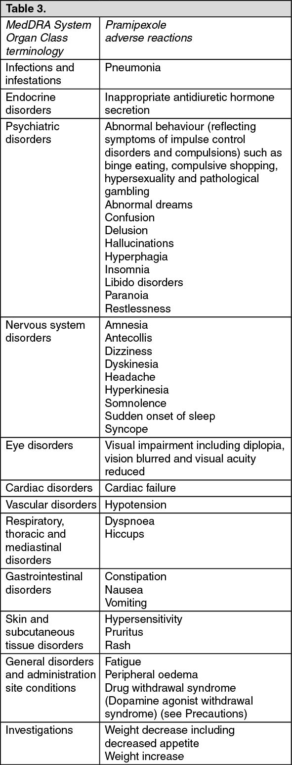 SIFROL Pramipexole Dihydrochloride Monohydrate 250mcg Tablet 1's price ...